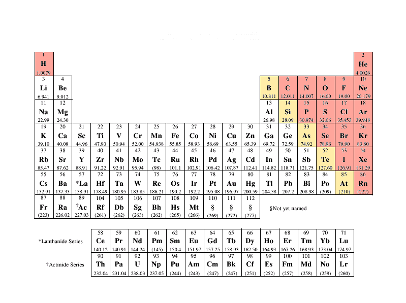 Hydrogen Periodiske System Kemiske Elementer Det Periodiske System Det